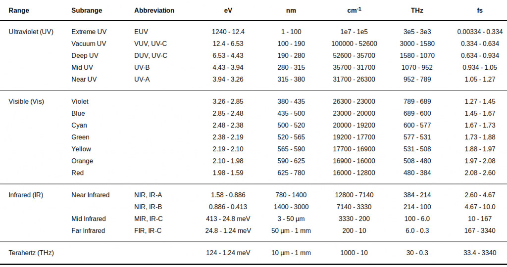energy_table | Basov Infrared Research