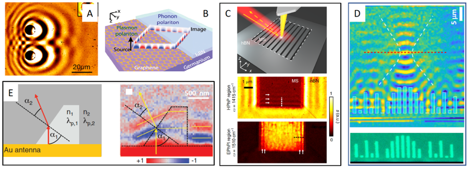 Polariton Panorama To Publish – *** | Basov Infrared Research
