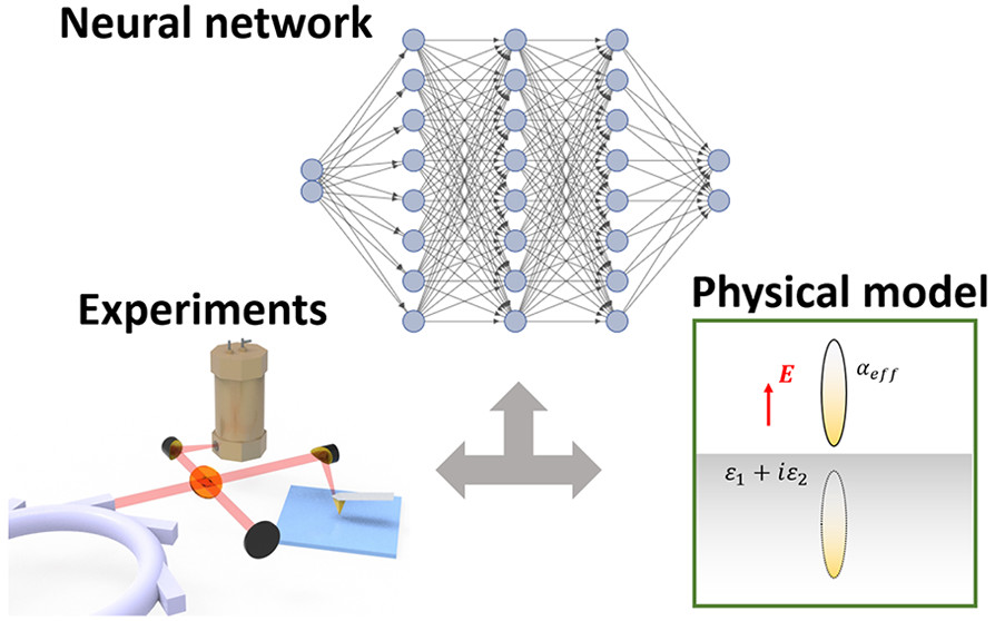 Machine Learning from Advanced Nano-Optical Imaging | Basov Infrared ...