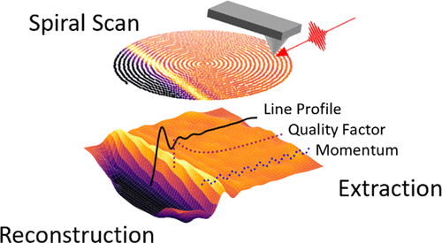 Machine Learning from Advanced Nano-Optical Imaging | Basov Infrared ...